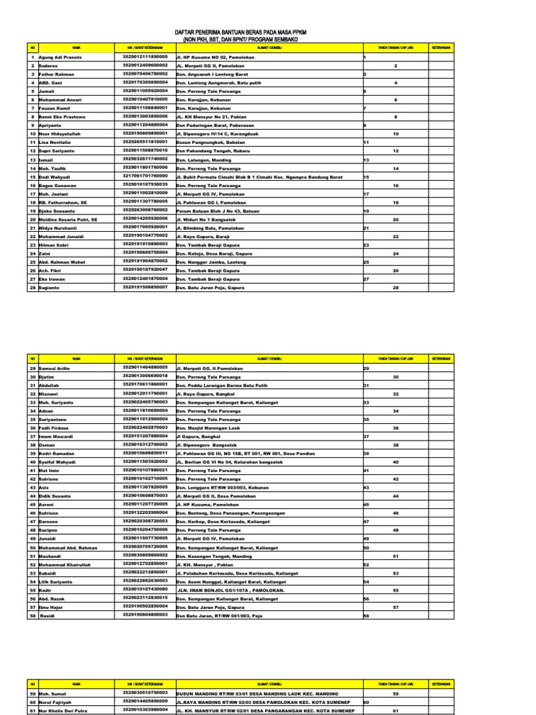 BANTUAN BERAS PPKM Baru | PDF