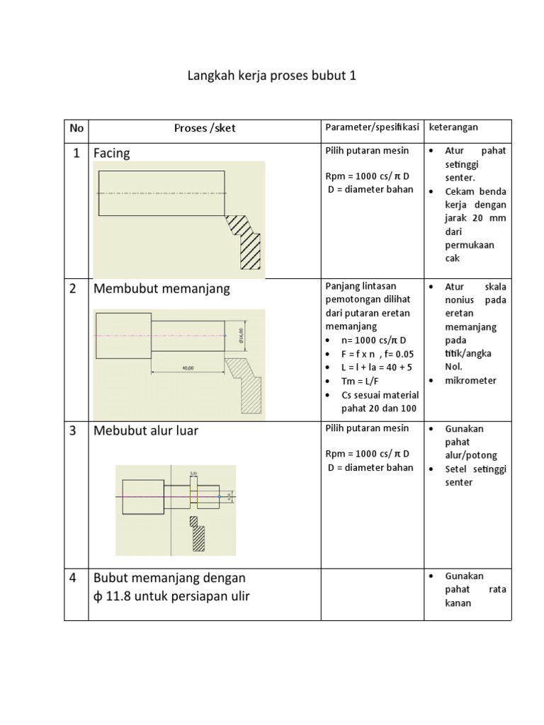 Langkah Kerja Proses Bubut 1A - Copy - Copy | PDF