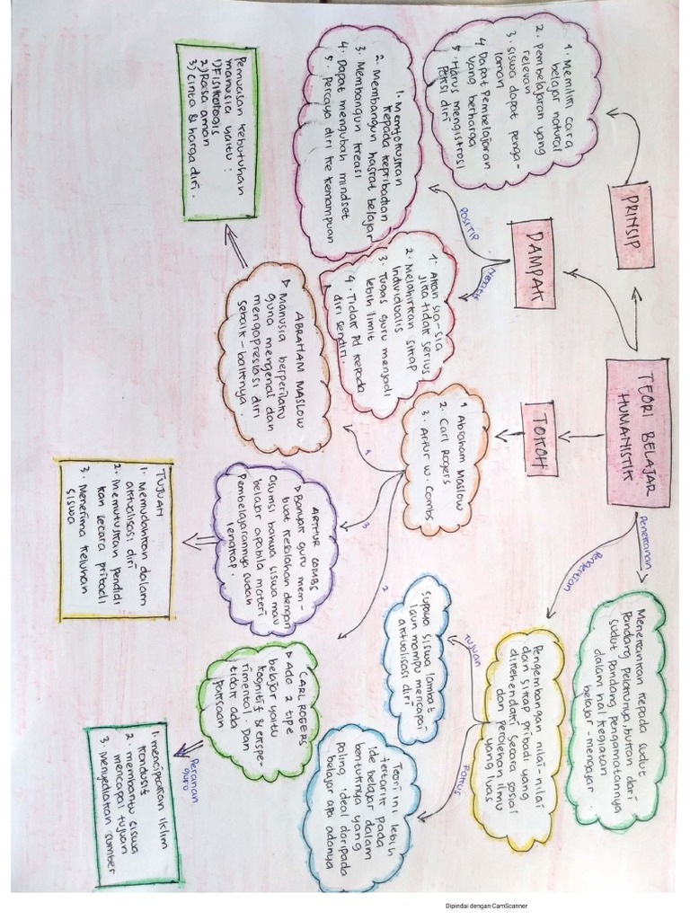 Mind Mapping Teori Humanistik - Andika Rizky - E1R020009 | PDF