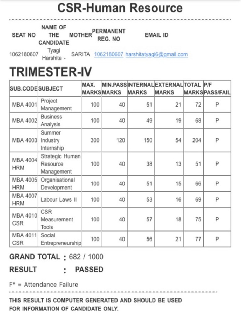 MBA 4th Trimester Marksheet | PDF