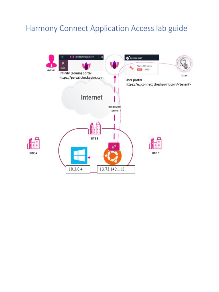 HC - Aplication - Access - Lab | PDF | User (Computing) | Secure Shell