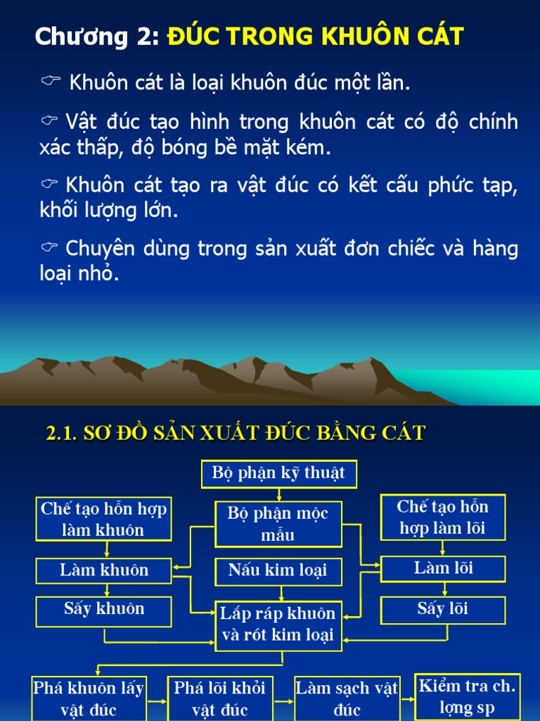 Chuong 2 - Duc Trong Khuon Cat | PDF