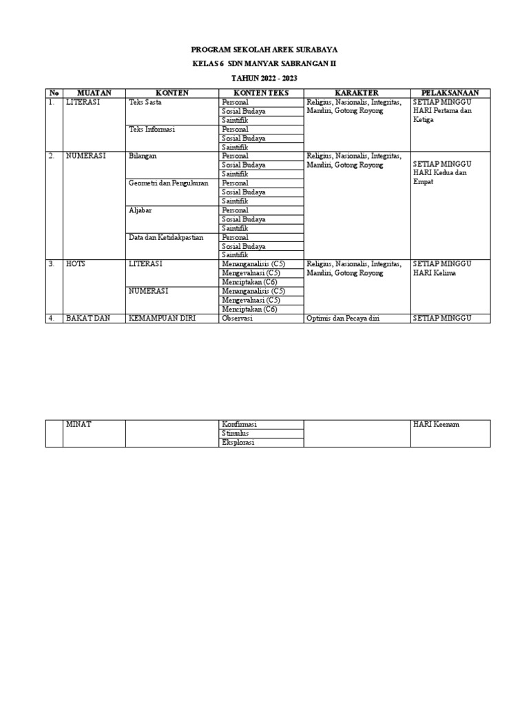 Program Sekolah Arek Surabaya | PDF