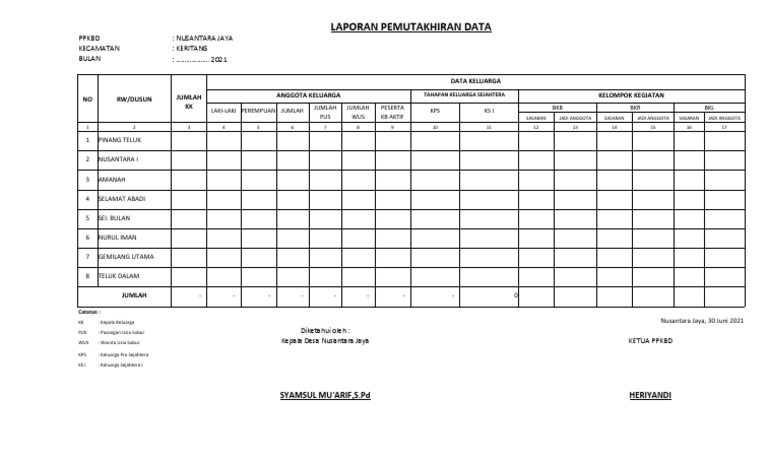 Laporan Pemutakhiran Data | PDF