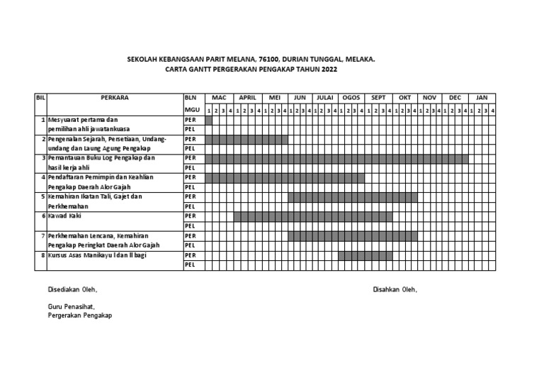 Carta Gantt Pergerakan Pengakap 2022 | PDF