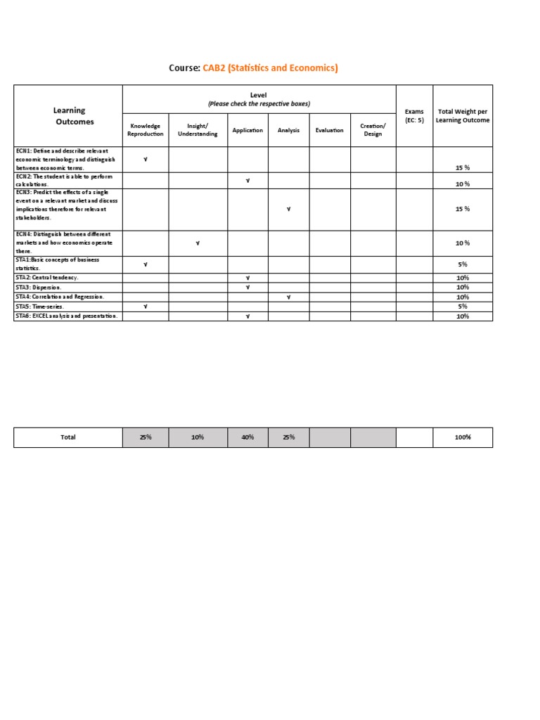 Assessment Criteria & Matrix CAB2 | PDF | Statistics | Learning