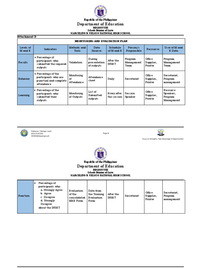 INSET M&E Plan | PDF | Computing
