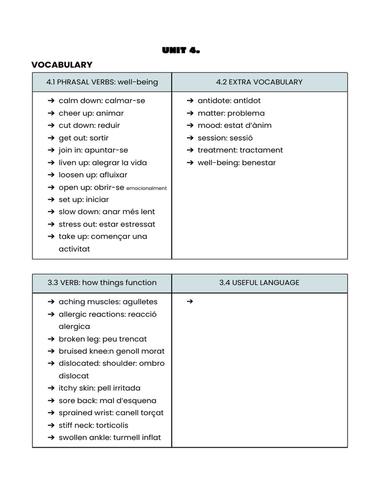 Examen Unit 4. Blink Learning | PDF Examen Unit 4. Blink Learning | PDF