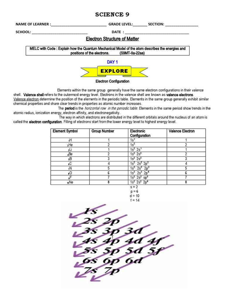 Las 9 Q2 | PDF | Electron Configuration | Atomic Orbital