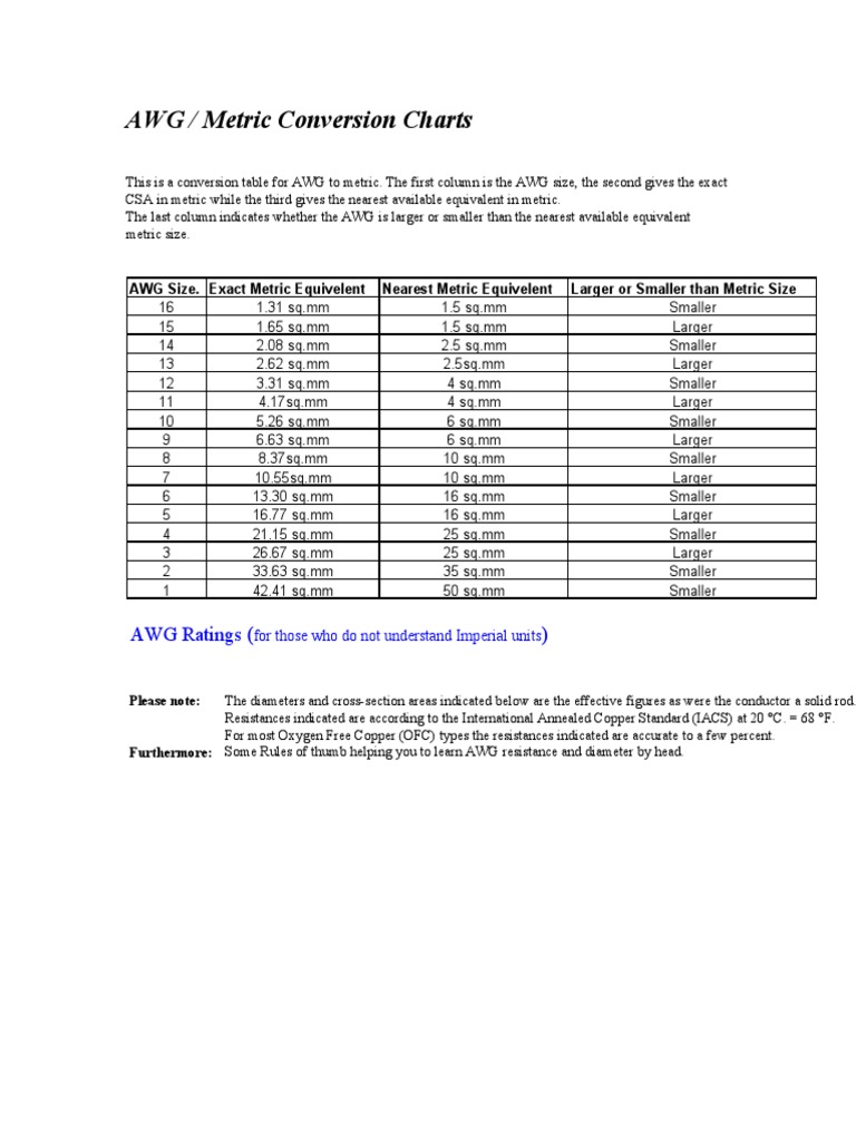 AWG To Metric | PDF | Manufactured Goods | Electrical Engineering