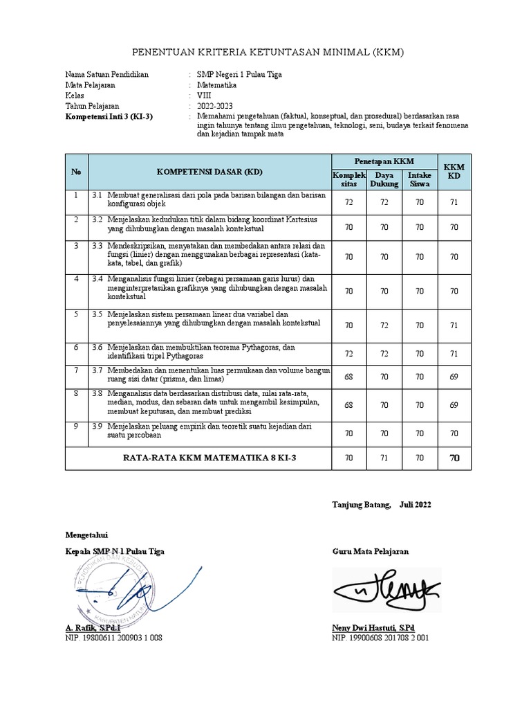 KKM MTK Kelas 8 | PDF