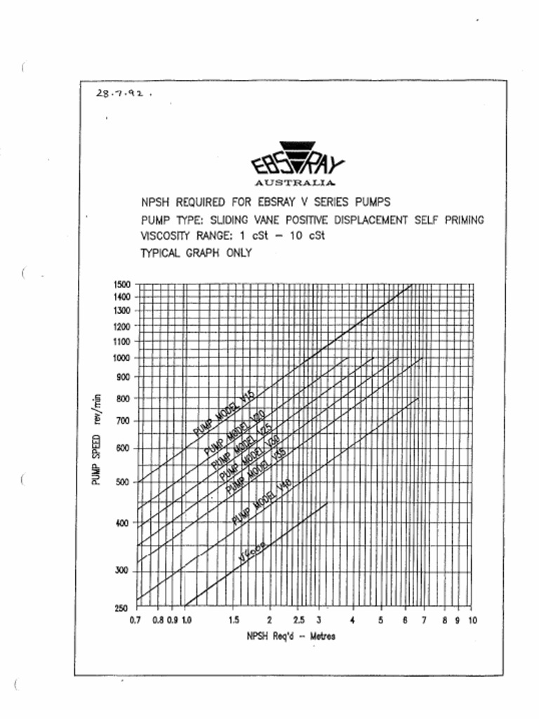 Ebsray Vane Pumps - NPSHR | PDF