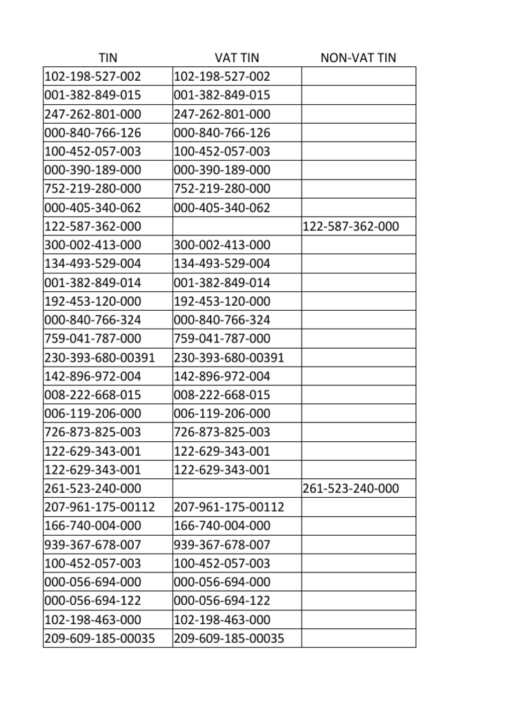 Inventory Pull Out | PDF