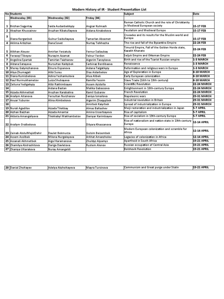 MHIR - Student Presentations Fall-2023 | PDF | Europe