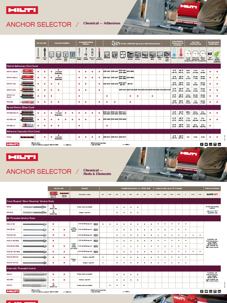 Hilti | PDF | Brick | Stainless Steel