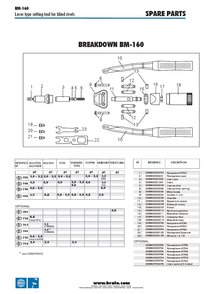 Parts list and exploded diagram of the BM-160 lever type blind rivet setting tool | PDF ...