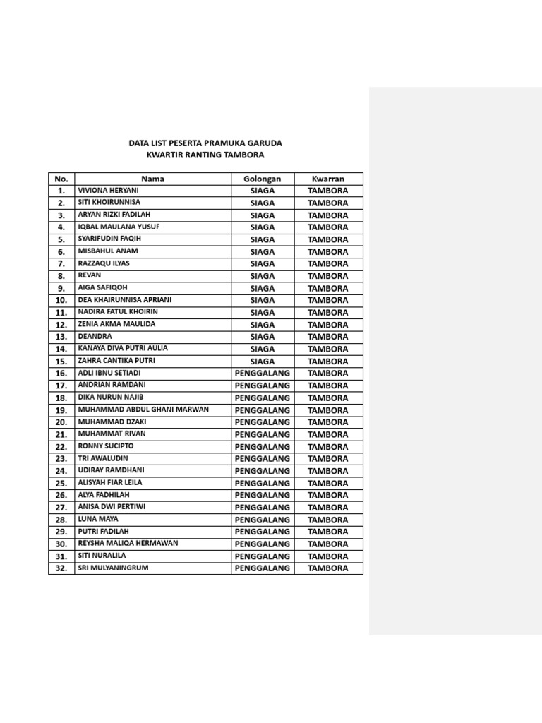 Data List Peserta Pramuka Garuda | PDF