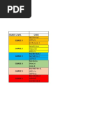 Least Learned Skills 3rd Quarter Grade 5 | PDF