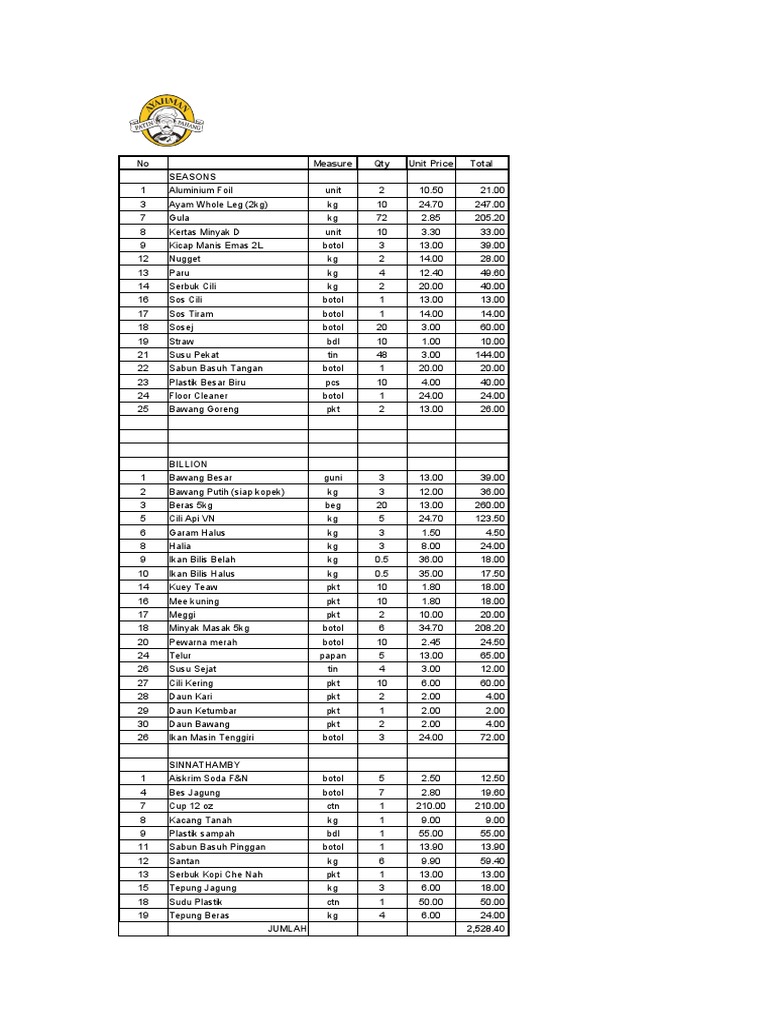 Ordering Card Template | PDF | Cooking, Food & Wine | Wellness