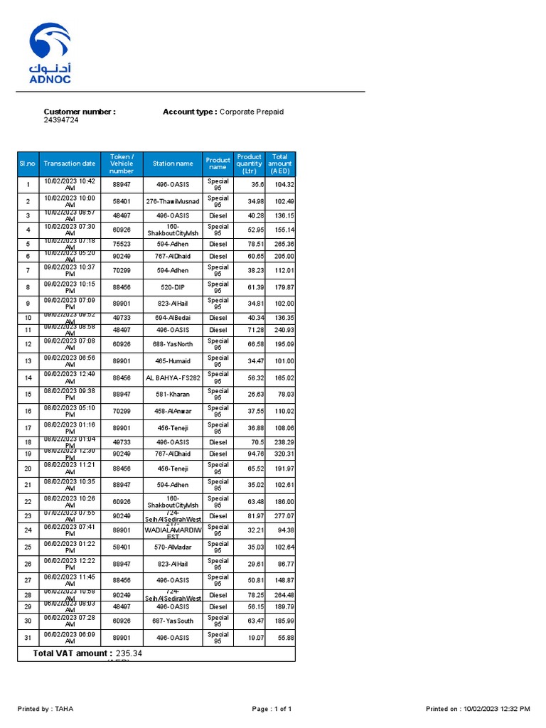 RPT Customer Transactions Vat | PDF | Payments | Taxes