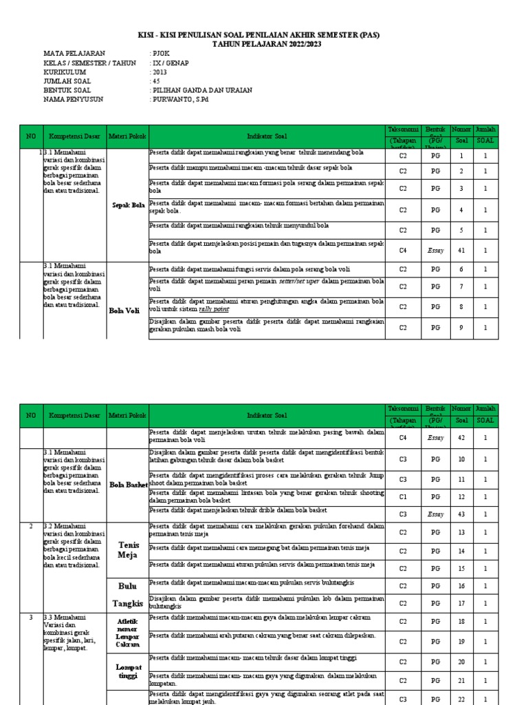 Kisi-Kisi Pas Genap Pjok KLS Ix TP 2022-2023 | PDF