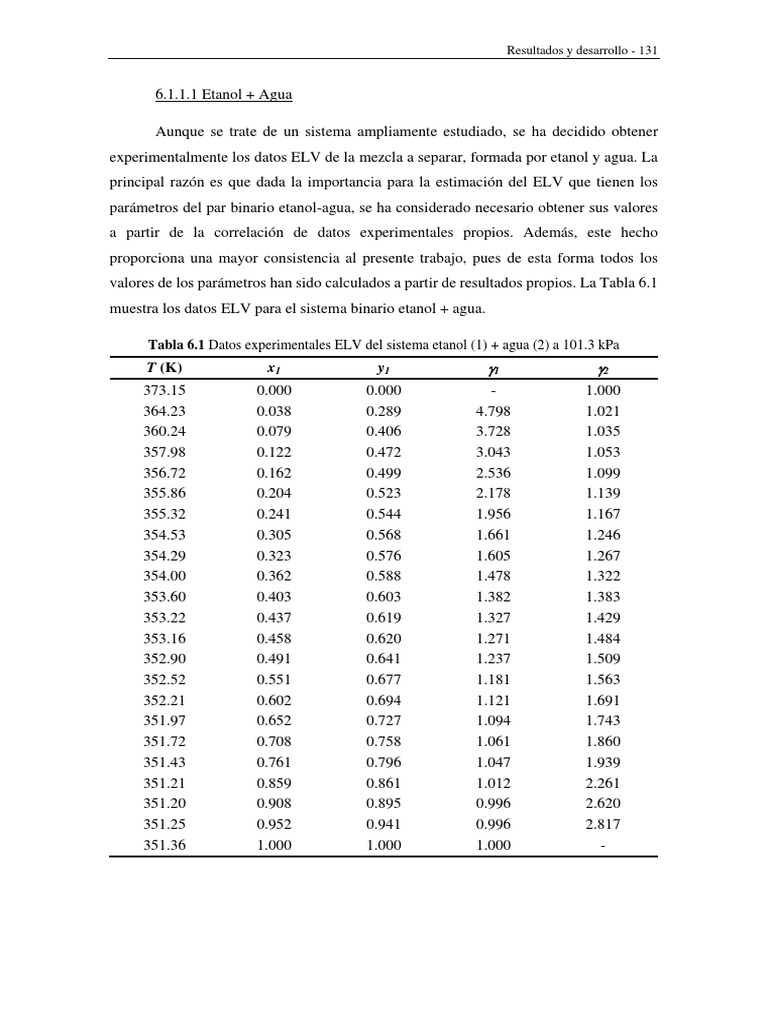 T (K) X Y: Tabla 6.1 Datos Experimentales Elv Del Sistema Etanol (1) + Agua (2) A 101.3 Kpa | PDF