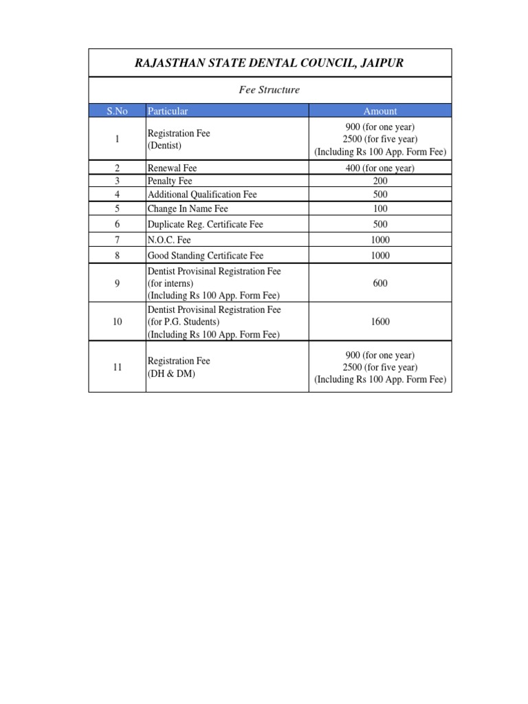 RSDC Reg Fee Structure | PDF