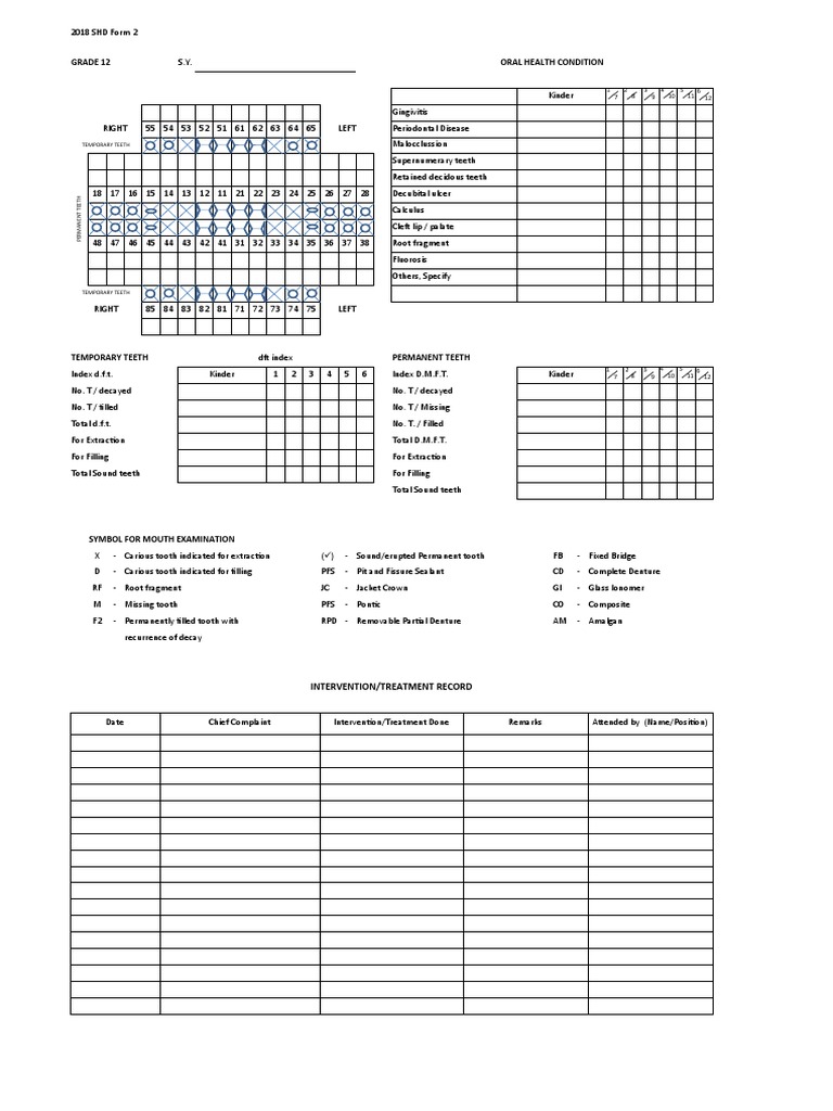 Learners Health Card | PDF | Dentures | Periodontology