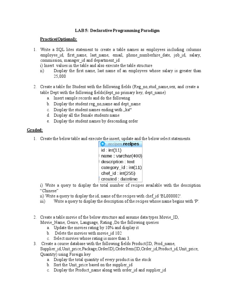 Lab 5 SQL | PDF | Sql | Table (Database)