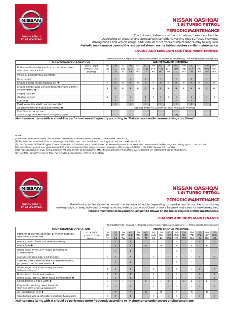 Qashqai 1.6T | PDF | Brake | Vehicle Parts
