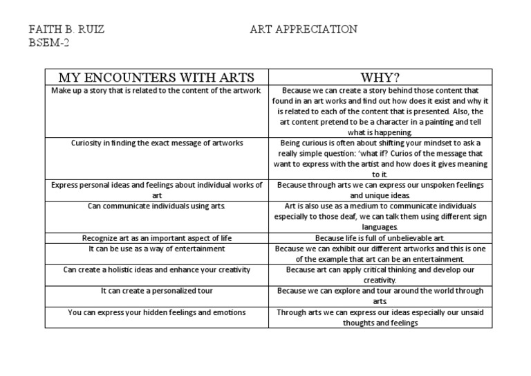 Art Appreciation 1 | PDF | Thought | Curiosity