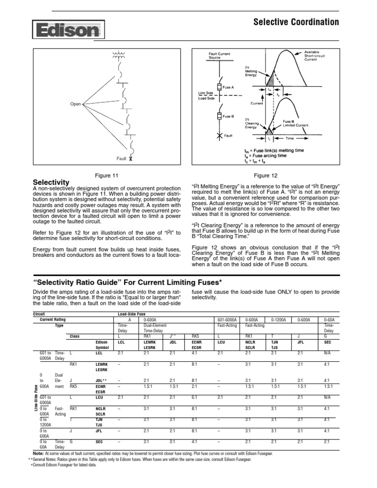 Energy I2t | PDF | Fuse (Electrical) | Building Engineering