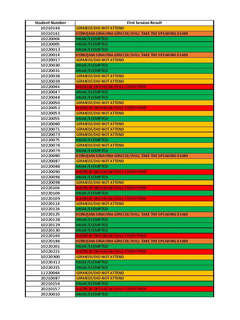 Student Exam Results Summary | PDF | Schools | Educational Institutions