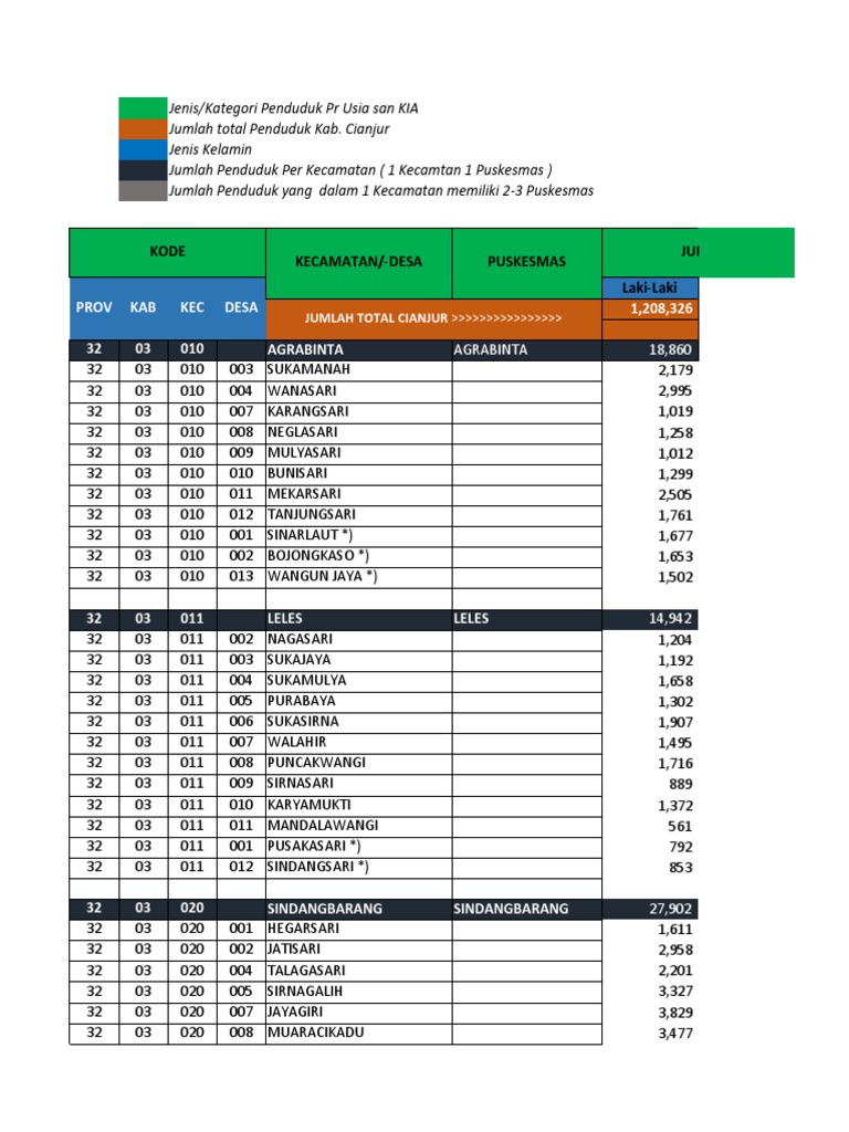Estimasi Penduduk Tahun 2023 Fix | PDF