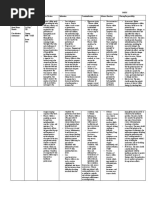 Drug Study Ferrous Sulfate + FA | PDF | Anemia | Medicine
