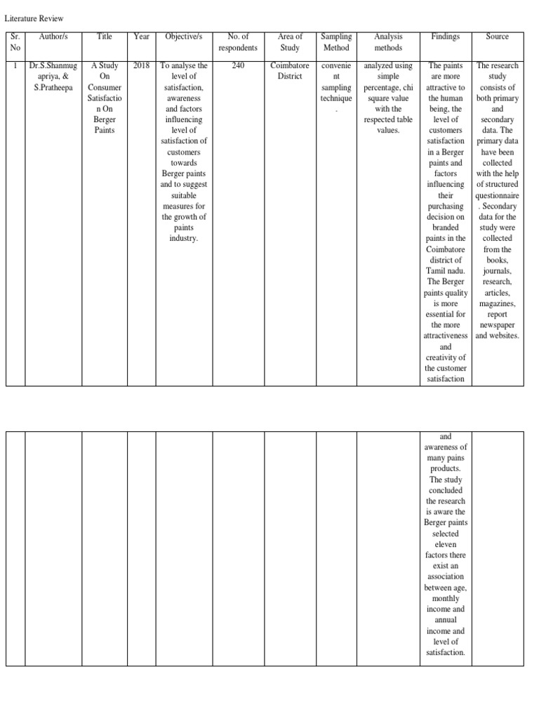Sample - Table - Literature Review | PDF | Customer Satisfaction ...