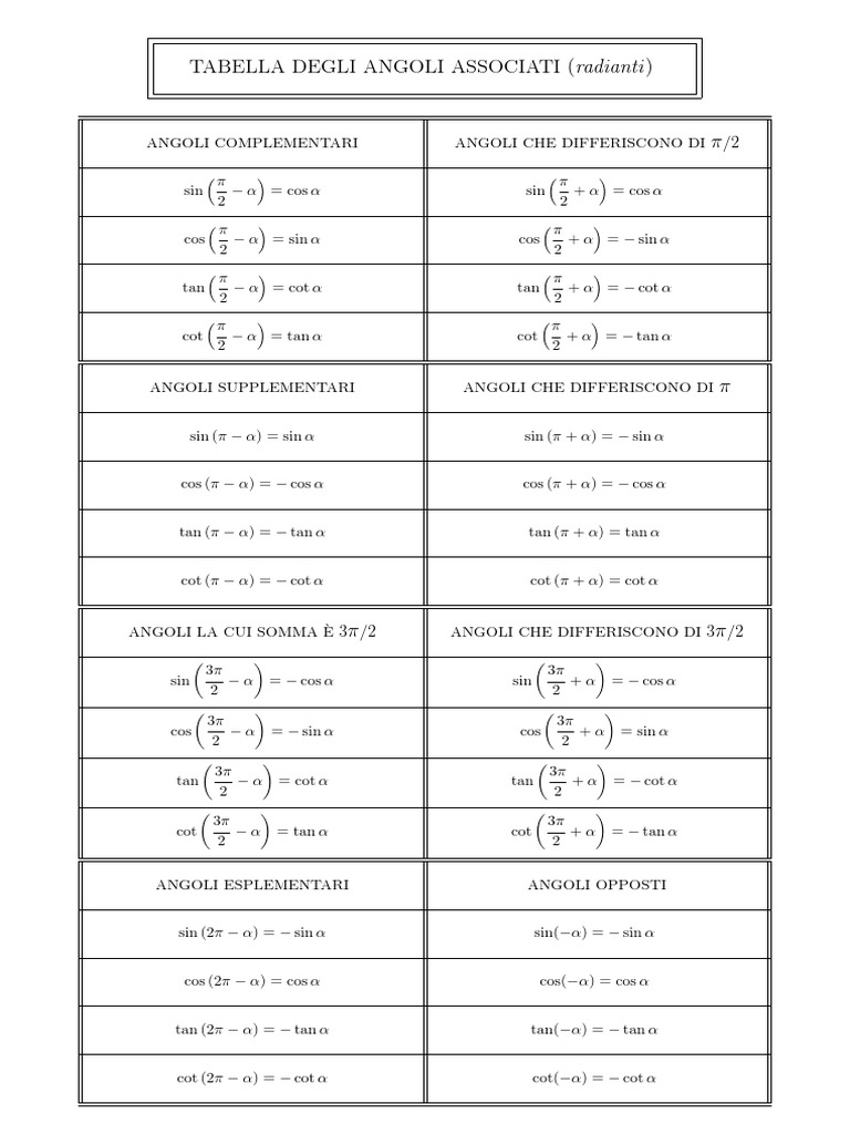 Tabella Angoli Associati RADIANTI & GRADI & RADIANTI+GRADI Vers 2.0 | PDF