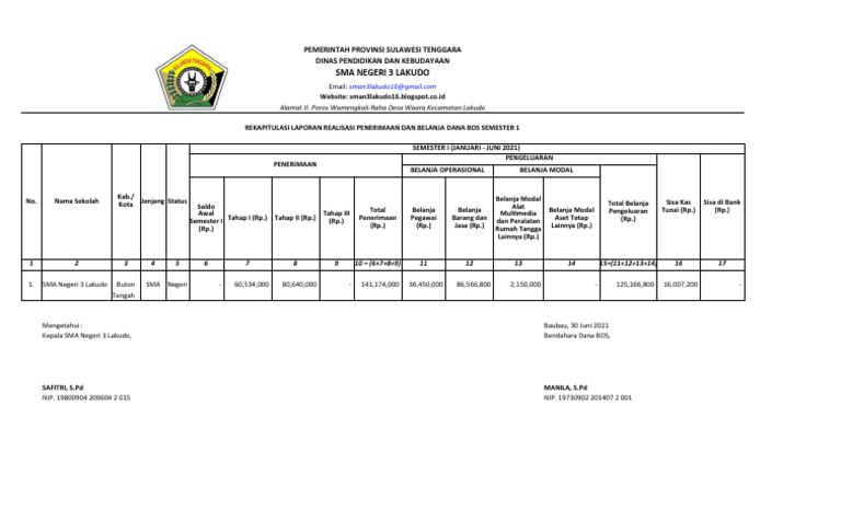 Rekapitulasi Lap Realisasi Penerimaan Dan Belanja Dana BOS I | PDF