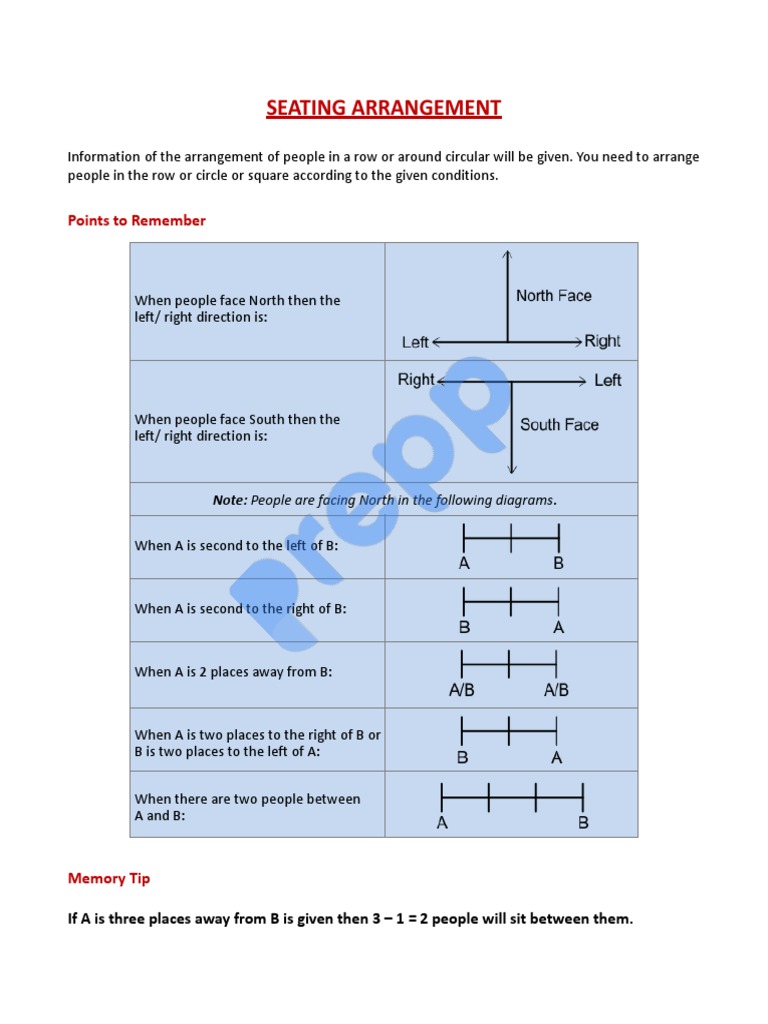 Seating Arrangement: Points To Remember | Download Free PDF | Rectangle