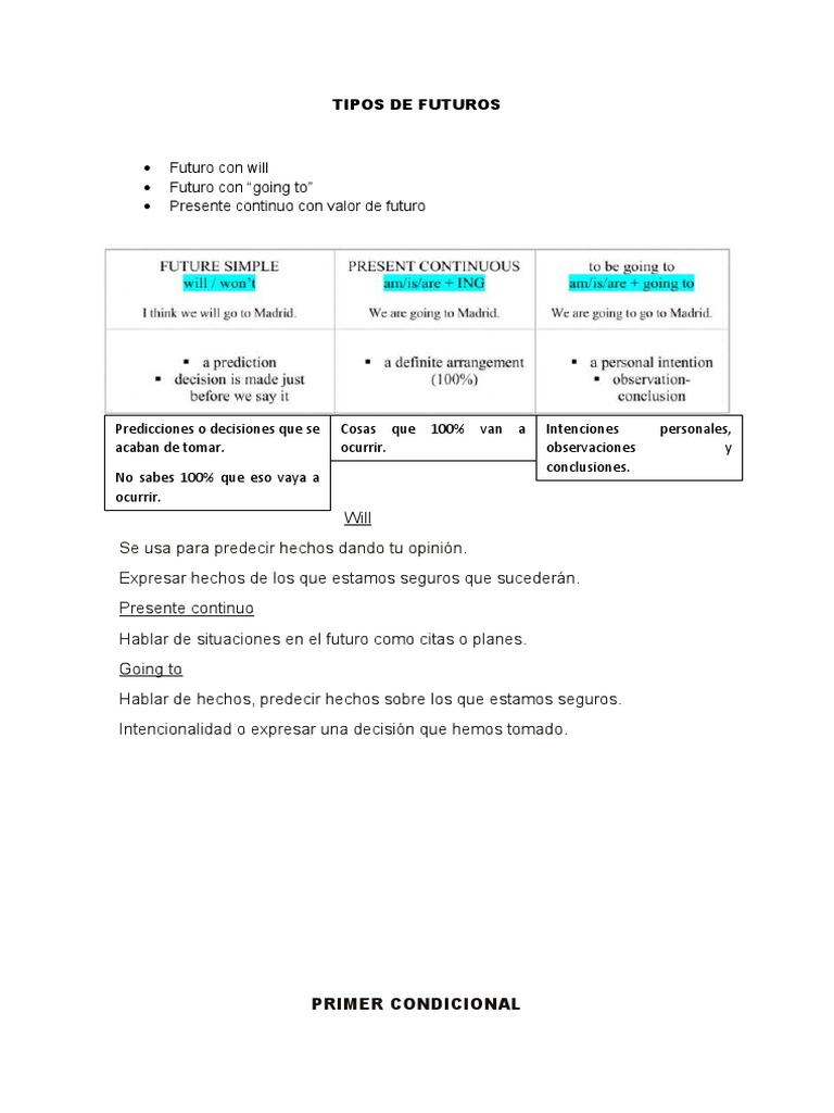 Condicional y Futuro | PDF