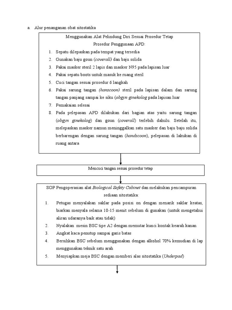 Alur Penanganan Obat Sitostatika 1 | PDF