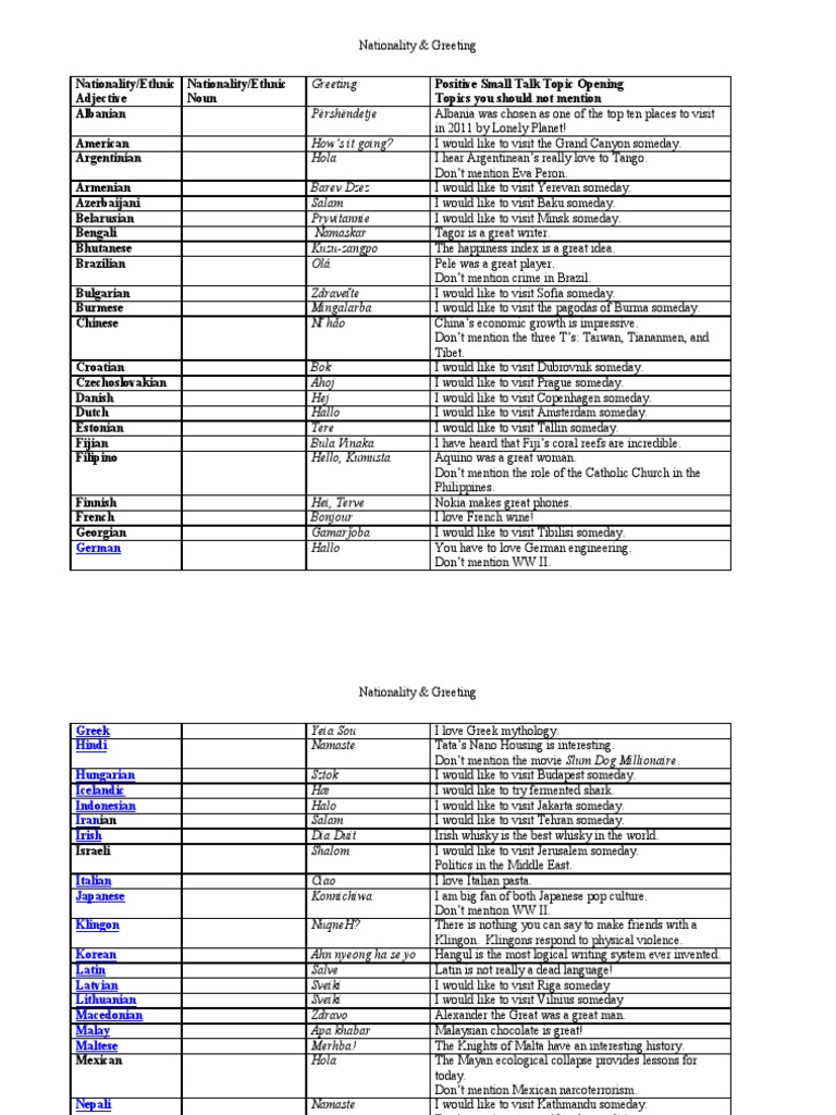 List of Greetings in Languages | Languages Of Europe | Linguistics