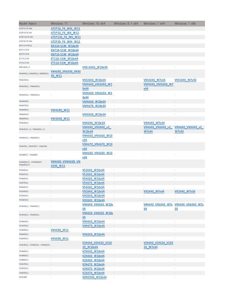 SCCM Driver Pack List | PDF | Classes Of Computers | Computer Hardware