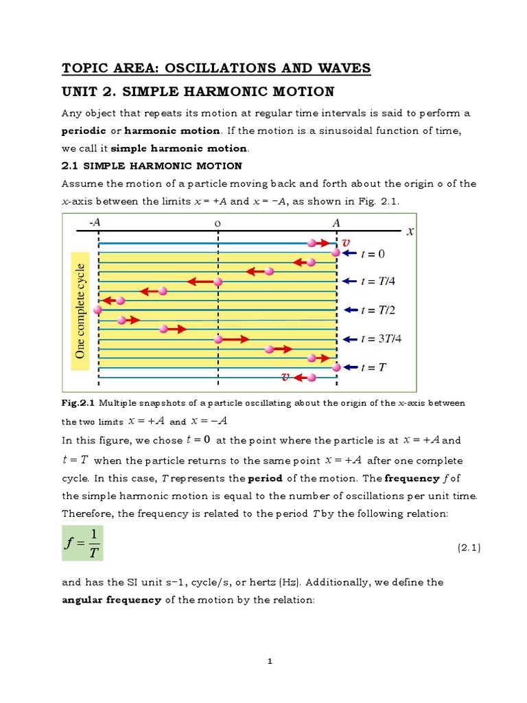 Understanding the Fundamentals of Simple Harmonic Motion: Displacement, Velocity, Acceleration ...