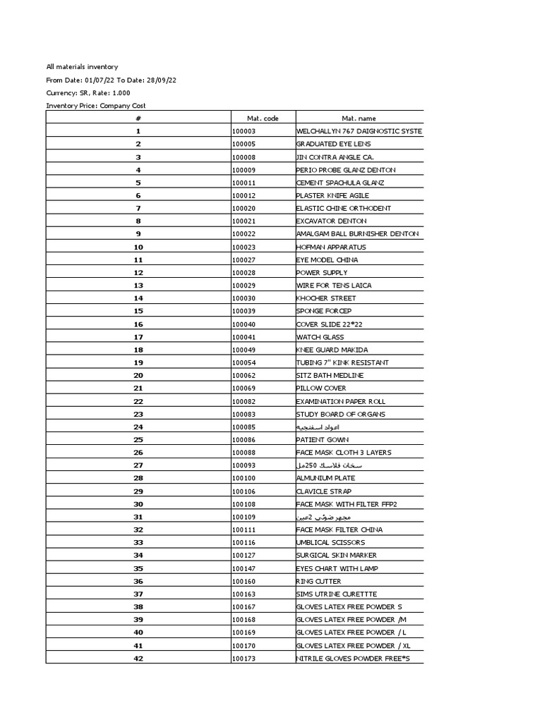 Products List | PDF | Science & Mathematics