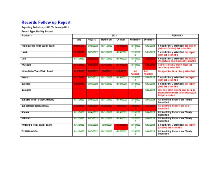 Ewura 2023-2024 | PDF