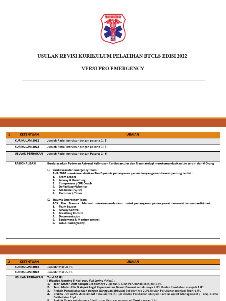 Memperbaiki Kurikulum Pelatihan BTCLS | PDF