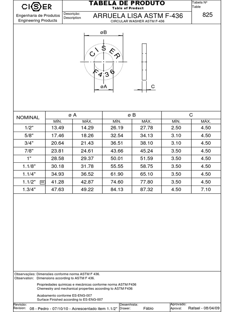 Arruela Lisa Astm F-436 | PDF