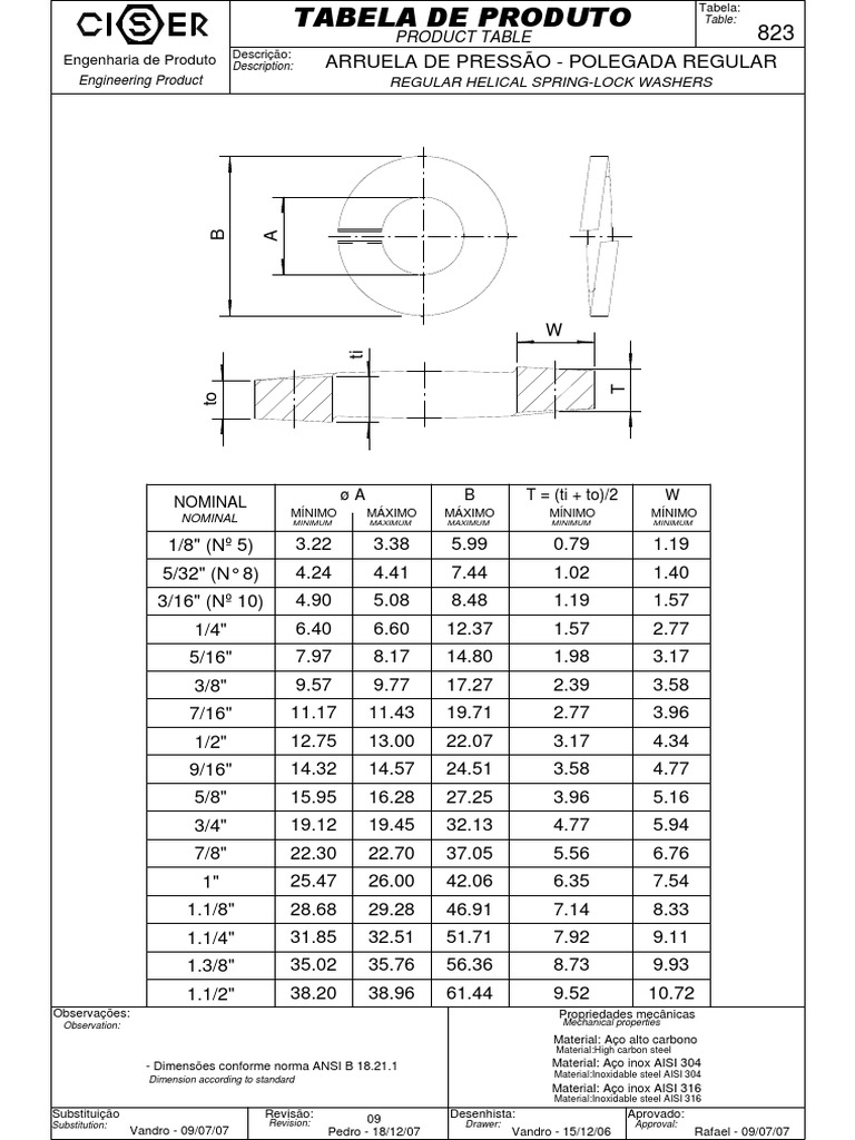 Arruela de Pressão - Polegada Regular | PDF | Engenharia Civil | Metais ...