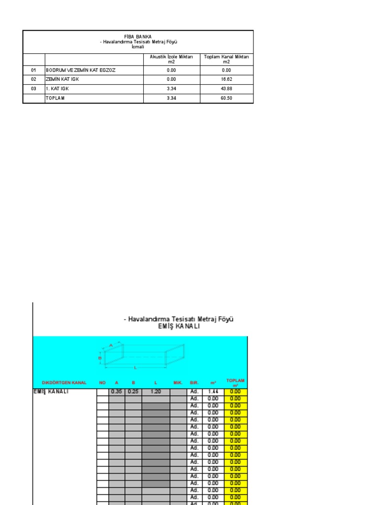 Kanal Metraj Föyü | PDF